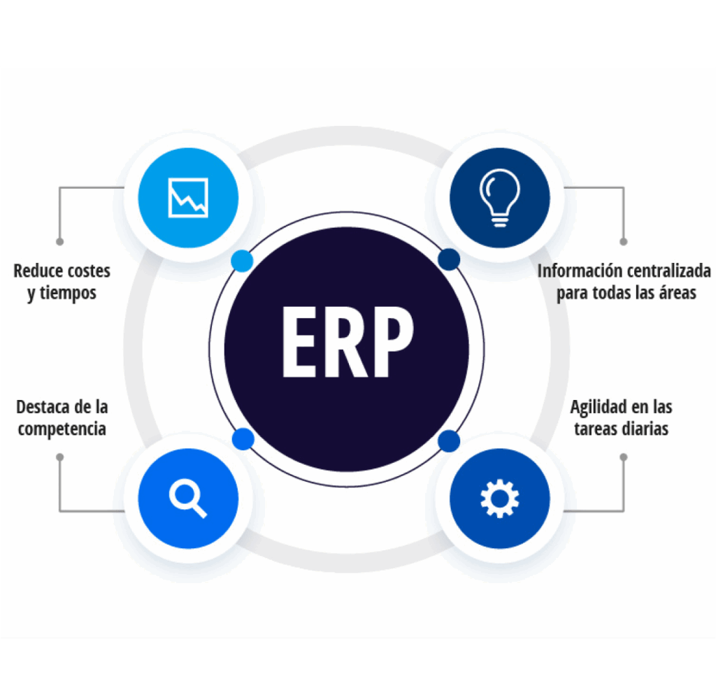 Soluciones ERP - Inforber Serveis TIC